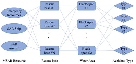 A Multi Objective Optimization Method For Maritime Search And Rescue Resource Allocation An