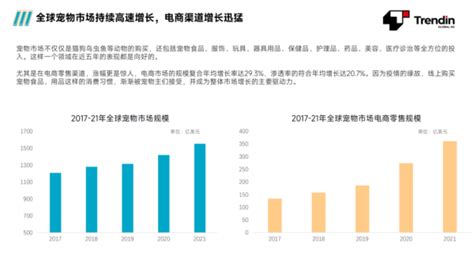 跨境电商宠物品类市场数据报告：全球宠物市场发展概况报告维宠宠物导航网