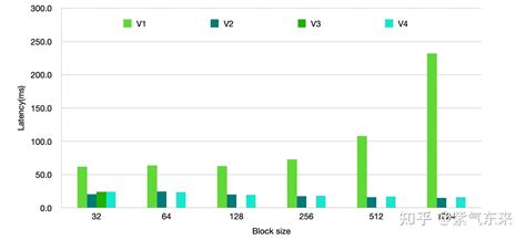 Ops2：softmax算子的 Cuda 实现 知乎