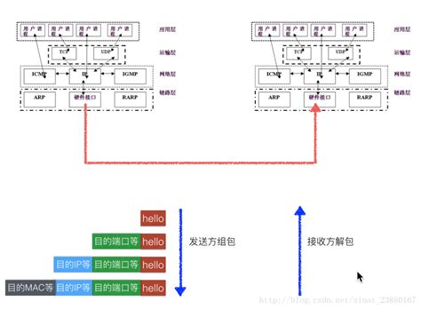 黑马程序员 Python高级编程黑马程序员 交换机 集线器 Python Csdn博客