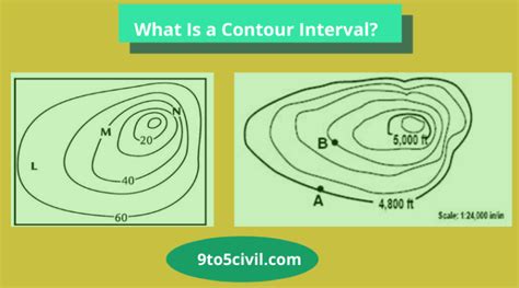 What Is A Contour Interval Use Of Contour Map Characteristics Of
