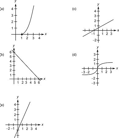 Match The Graph Of The Function With The Graph Of Its Inverse Function