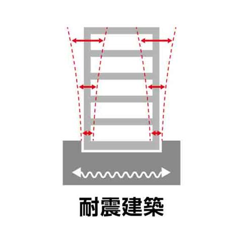 「耐震・制震・免震」違いと特徴は？ 建てるジャーナル