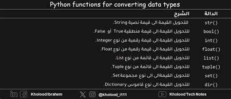 أنواع البيانات data types في python kholood tech notes