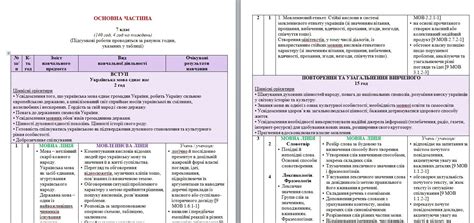 Навчальна програма з української мови для 7 класу НУШ Заболотний О В 140 год 4 год на тиждень