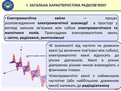 Лекція 2 Організація військового звязку Заняття 2 Основи організації радіозвязку
