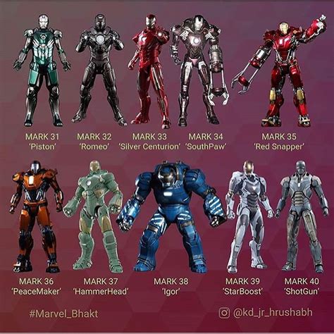 Every Single Armor That Tony Stark Built Till His Tragic Ending