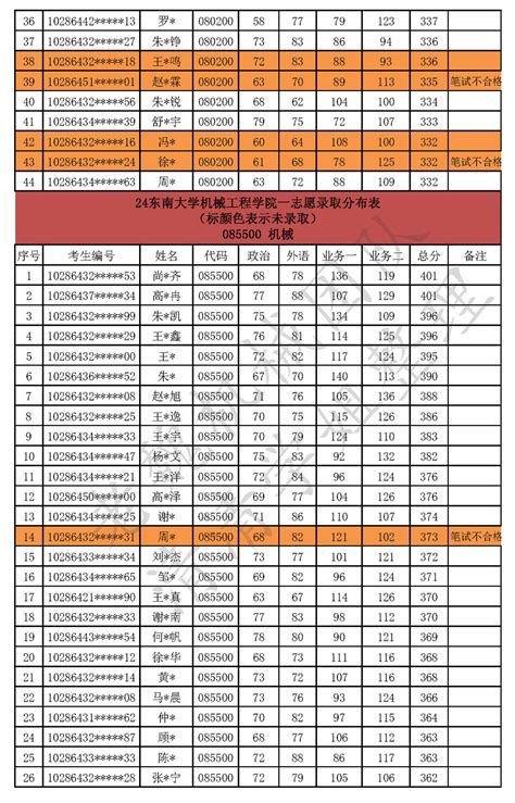 东南大学机械考研难不难24年专硕录取最低分336分 哔哩哔哩