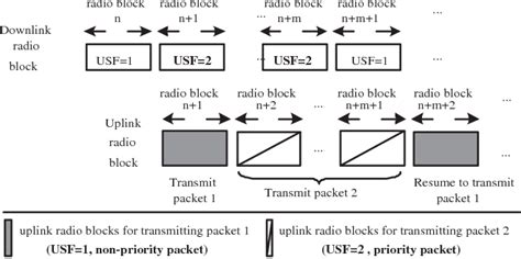 Figure From Channel Allocation For Priority Packets In The GPRS Network Semantic Scholar