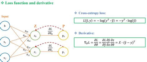 softmax regression trlocne