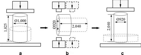 Disk Preform Forging Operation A First Upsetting B Cogging C Second