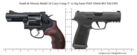 Smith And Wesson Model 19 Carry Comp 3 Vs Sig Sauer P365 Xmacro Tacops