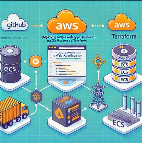 Mastering Aws Ecs Fargate A Comprehensive Guide For Devops Engineers