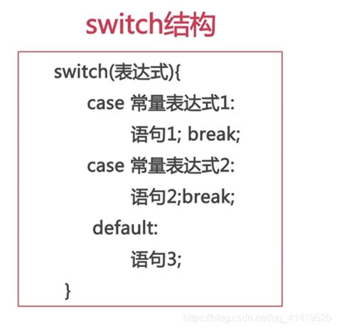 Java选择结构（if和switch）注意事项使用选择结构程序设计时候需要注意什么java Csdn博客