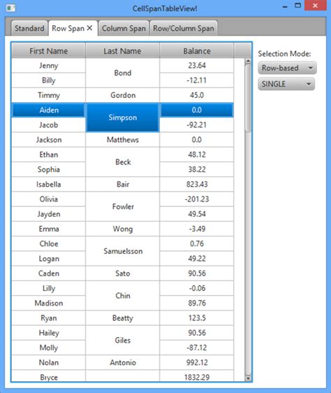 Cell Spanning In TableView JavaFX News Demos And Insight FX Experience