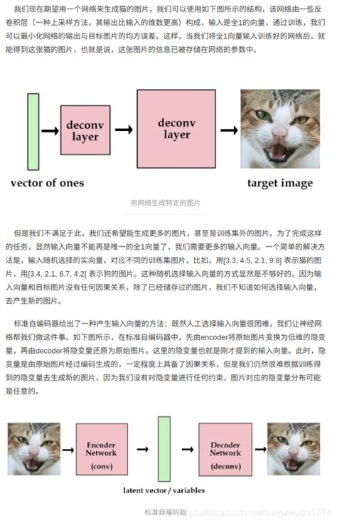 Vae的原理和代码实现vae代码 Csdn博客