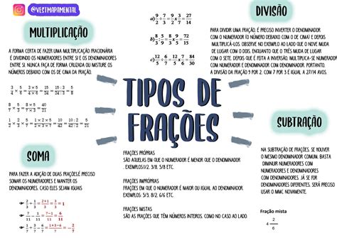 Mapa Mental Sobre FraÇÕes Study Maps