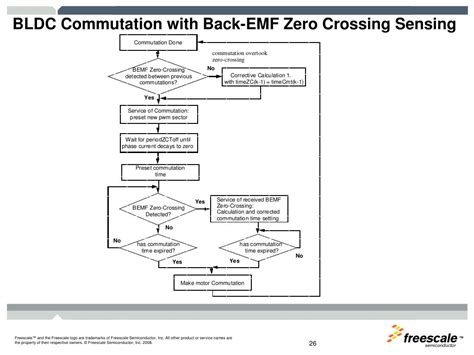 PPT Phase Sensorless BLDC Motor Control Using MC S MP PowerPoint Presentation ID