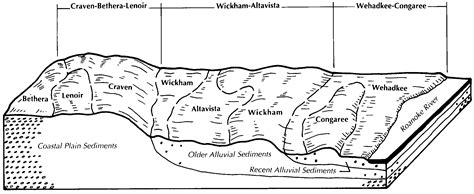 Soil Data Explorer California Soil Resource Lab