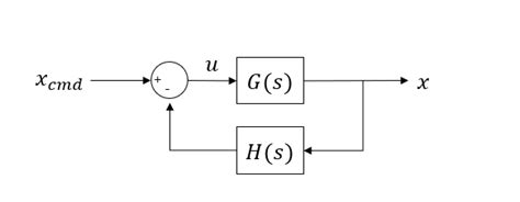 자동 제어 10 블럭 다이어그램 및 피드백 제어 — Aerospace Engineering And Programming