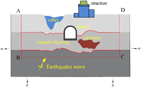 Computational Model Of Subsurface Cavity With Complex Surroundings In