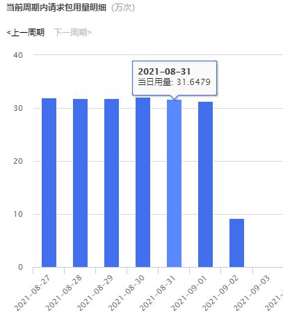 请求频率过高问题 Issue 44 tencentyun cosfs GitHub