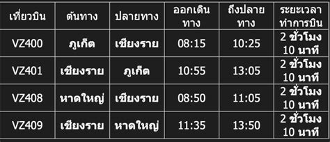Photo Gallery “ไทยเวียตเจ็ท” กลับมาให้บริการบินข้ามภาค ภูเก็ต