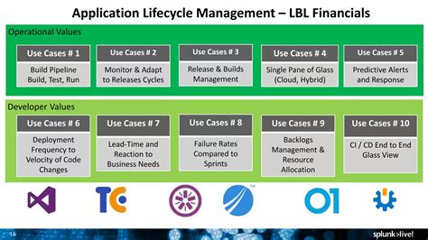 DevOps Powered By Splunk PPTX Cloud Computing Internet
