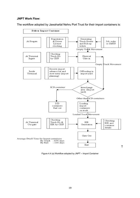 Import Export Procedure Flowchart Pdf Cruises Travel Type
