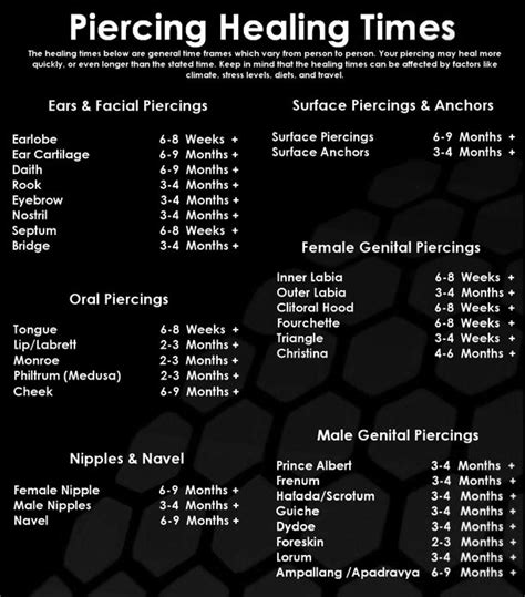 Piercing Healing Time How Long Will My Piercing Take To Heal Body Pierce Jewelry