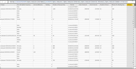 Visuals For Sql Job Schedule Microsoft Fabric Community