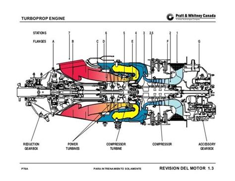 Pt6 Engine Diagram