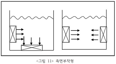 초음파 세척의 원리 기술지원 하나초음파