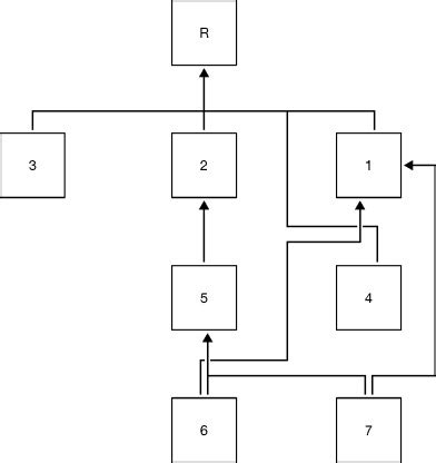 Example Data Dependency Graph Download Scientific Diagram