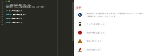 Markdownでかけなかったアレ、asciidocならこうかけますよ。 Asciidoc Qiita