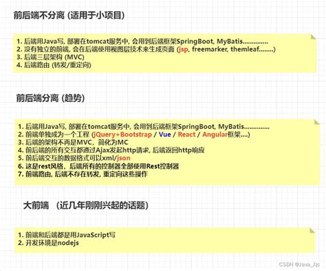 Vue框架vue Java 框架 Csdn博客