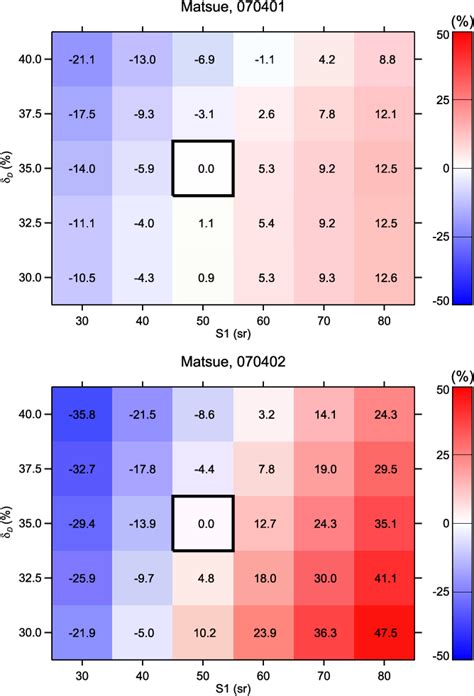 Figure 2 From Relationship Between Lidar Derived Dust Extinction