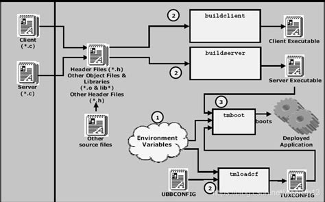 Linux下tuxedo的安装和配置tuxedo11g下载 Csdn博客