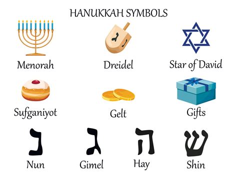 Hanukkah Symbols Collection Of Colorful Hanukkah Cartoon Symbols With