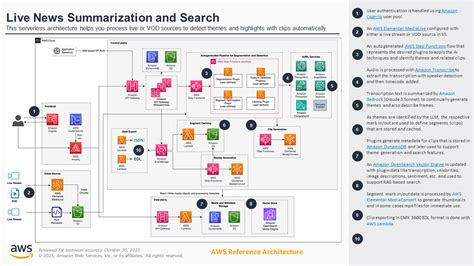 aws at nab 2024 demos data science and analytics live news