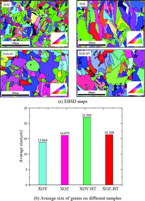 Results Obtained From Electron Backscattered Diffraction Studies
