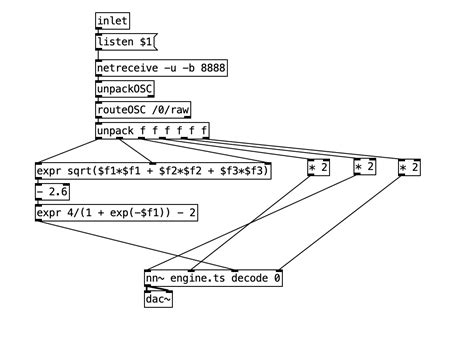 Embedded Realtime Neural Audio Synthesis Using A Jetson Nano Jetson Projects Nvidia