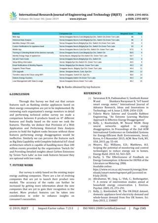 IRJET Feature Ranking For Energy Disaggregation PDF