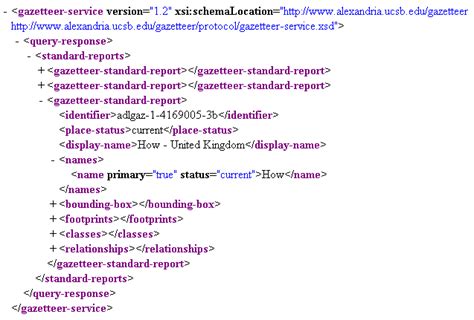 Alexandria Gazetteer Entry Of How Download Scientific Diagram