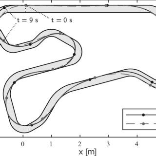 Illustration Of The Restriction Function And The Linear Constraints