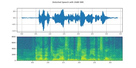 Torchaudio Main Unstable Pytorch Pytorch Pytorch