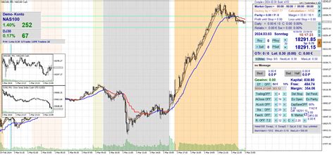 Welche Indikatoren Verwendet Ihr Allgemeine Diskussion Mql5 Forum über Algorithmischen Handel