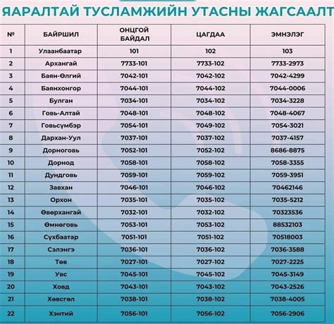 Яаралтай тусламжийн Орхон аймгийн Онцгой байдлын газар Facebook