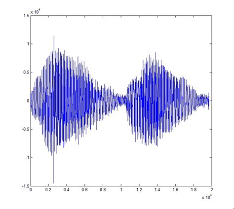 Gts Blog Silence Removal And End Point Detection Matlab Code