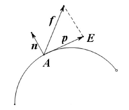 Figure From A Particle System For Implicit Surfaces Reconstruction Semantic Scholar